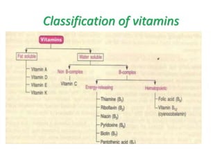 Class 1 credit iv paper -ii Chemistry and metabolism of vitamins | PPT
