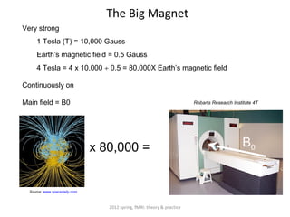 Class 1 f_mri_intro | PPT