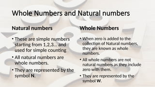 Comprehensive Guide to Types of Numbers and Their Properties in ...