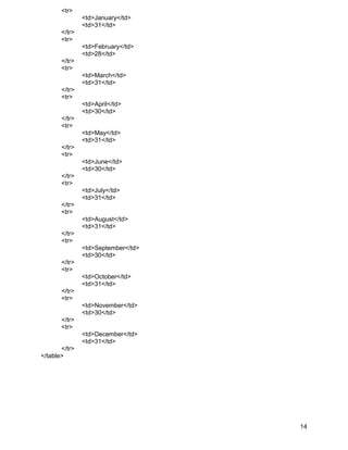 Class 1 handout (2) html exercises | PDF