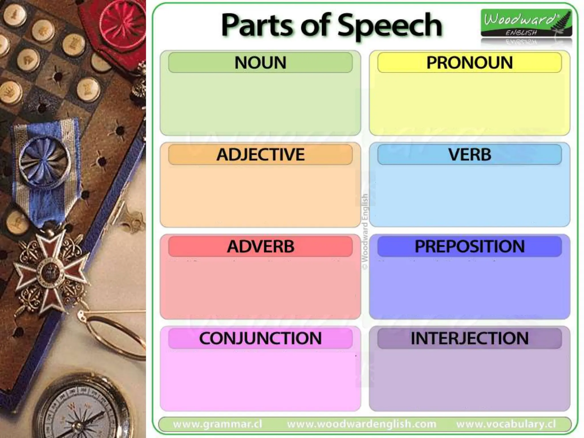 Class 1 Language - Parts of Speech - Pronouns.ppt