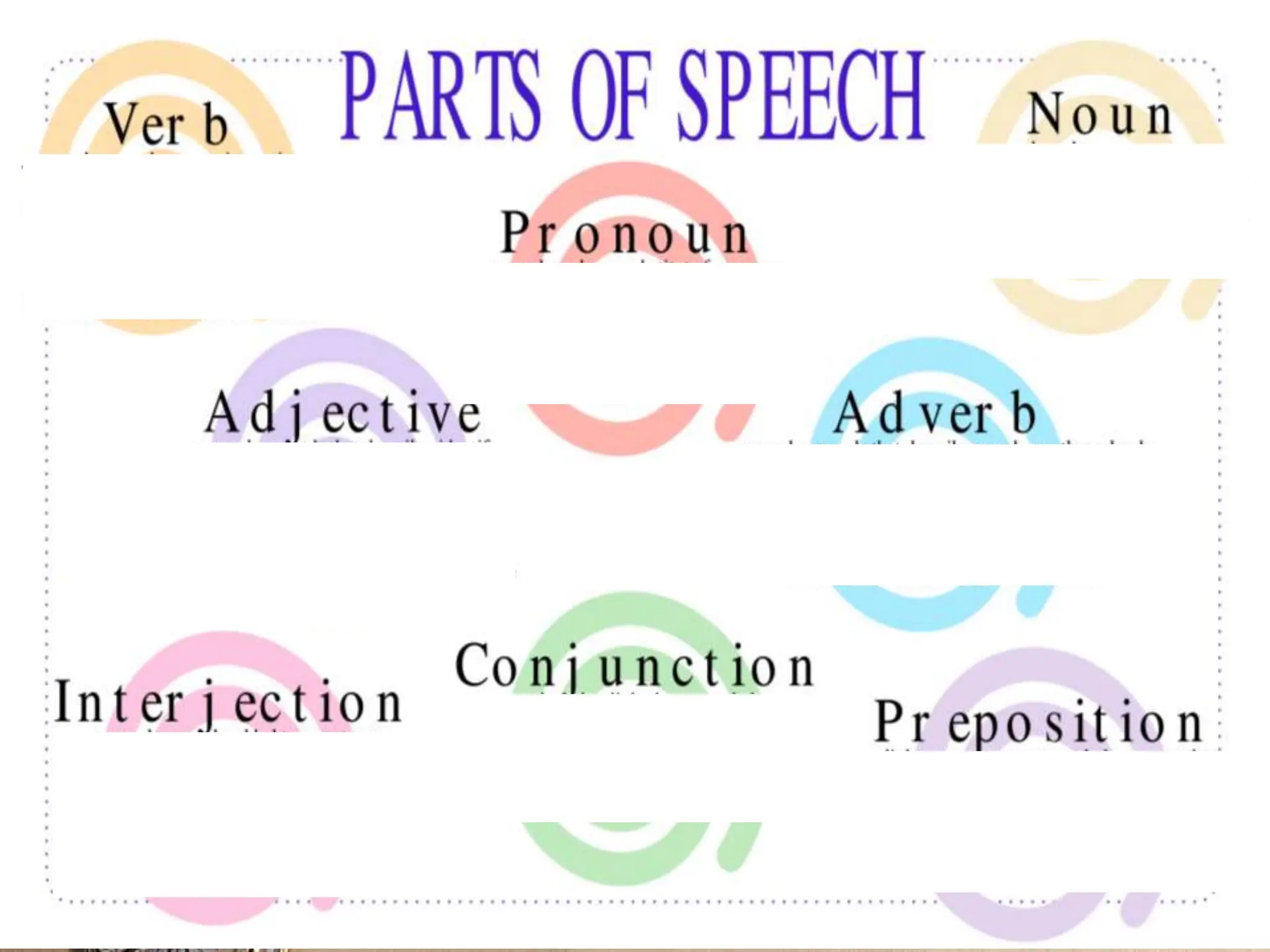 Class 1 Language - Parts of Speech - Pronouns.ppt