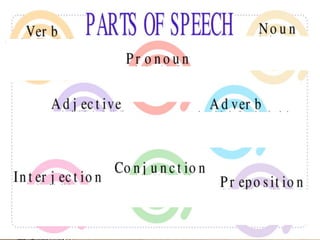 Class 1 Language - Parts of Speech - Pronouns.ppt