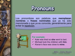 Class 1 Language - Parts of Speech - Pronouns.ppt