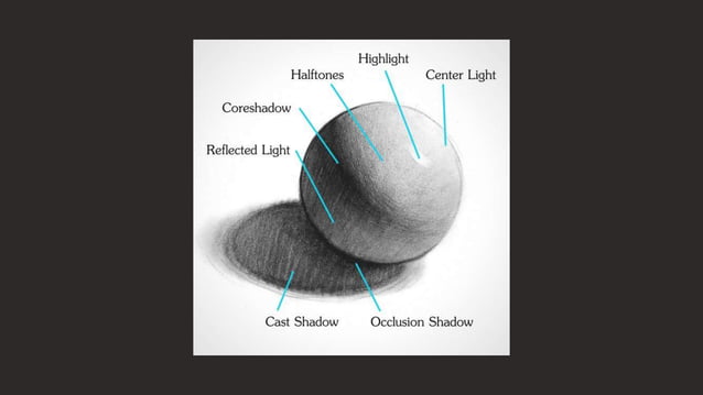 Class 1( Light and shade).pptx | Free Download