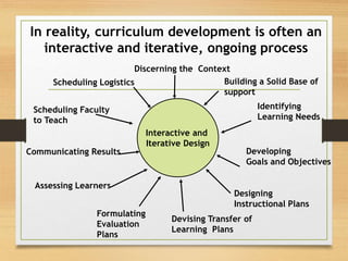 Class 1 overview 9 11-17 rev | PPT