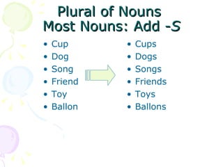 Class 1 Plural Of Nouns Iza May 16 2009 | PPT