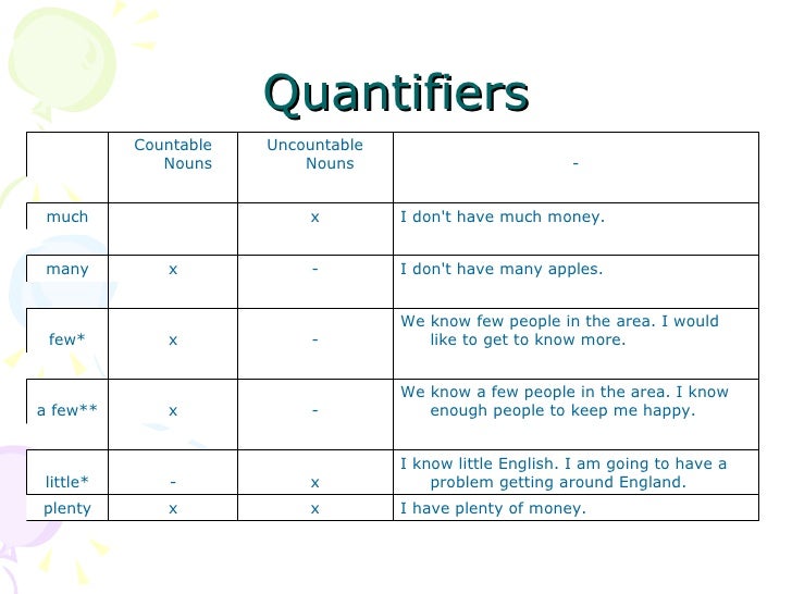 Class 1 Quantifiers Iza May 16 2009