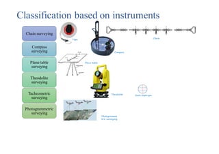 Class 1_Surveying.pdf