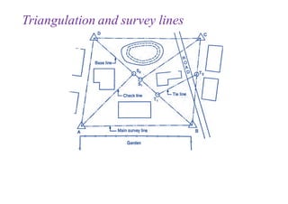 Class 1_Surveying.pdf