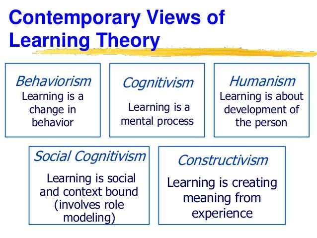 Class 1 theoretical orientations to learning