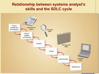 System analysis and design Class 2 | PPT