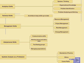 System analysis and design Class 2 | PPT