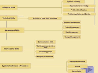System analysis and design Class 2 | PPT