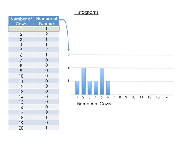 Introduction to Data Visualization | PDF
