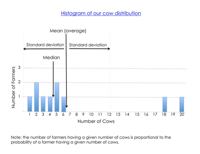 Introduction to Data Visualization | PDF