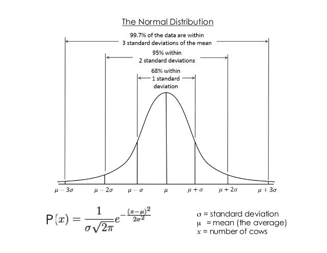 Introduction to Data Visualization