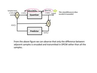 DIFFERENTIAL PCM | PPTX
