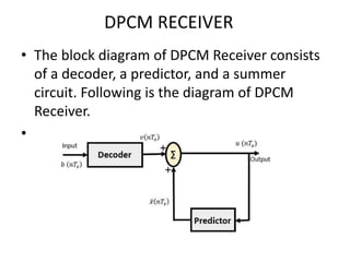 DIFFERENTIAL PCM | PPTX