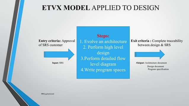 class 2.pptx | Operating Systems | Computer Software and Applications