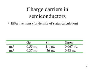 Charge carriers in semiconductor devices | PPT