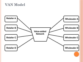CLASS 2 ppt on ecommerce edi and it act2000 | PPTX