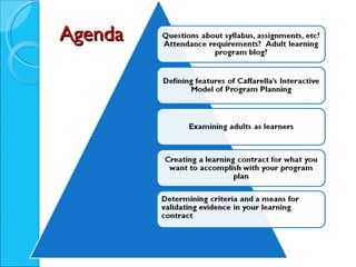 Class 2 adlt 602 ppt | PPT