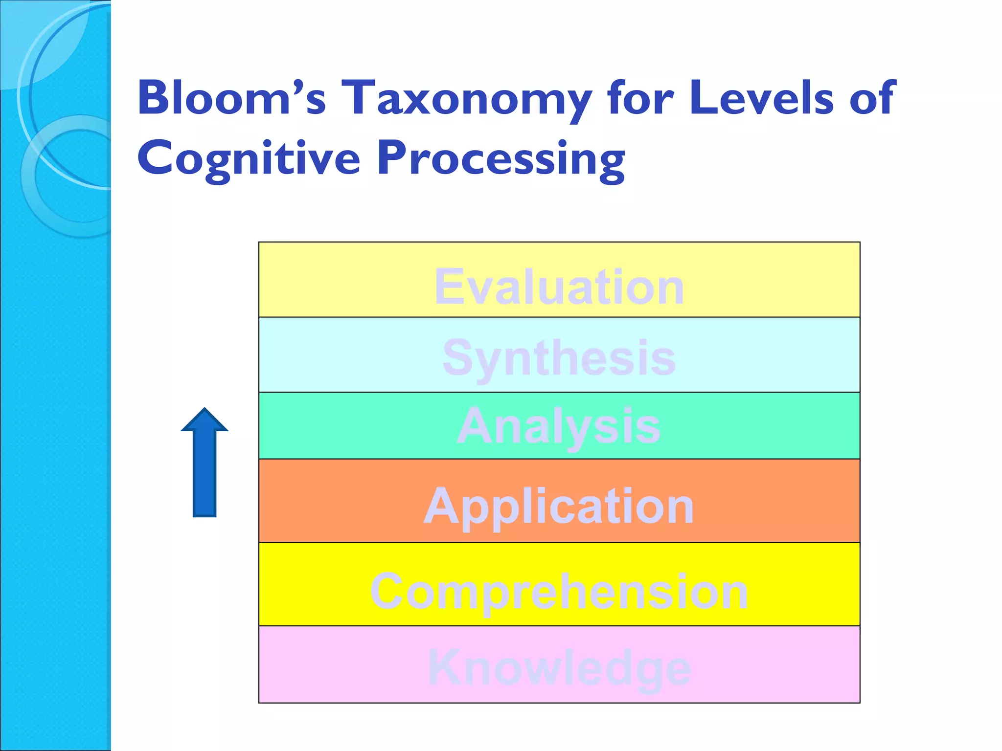 Class 2 adlt 606 fall 2011 | PPT