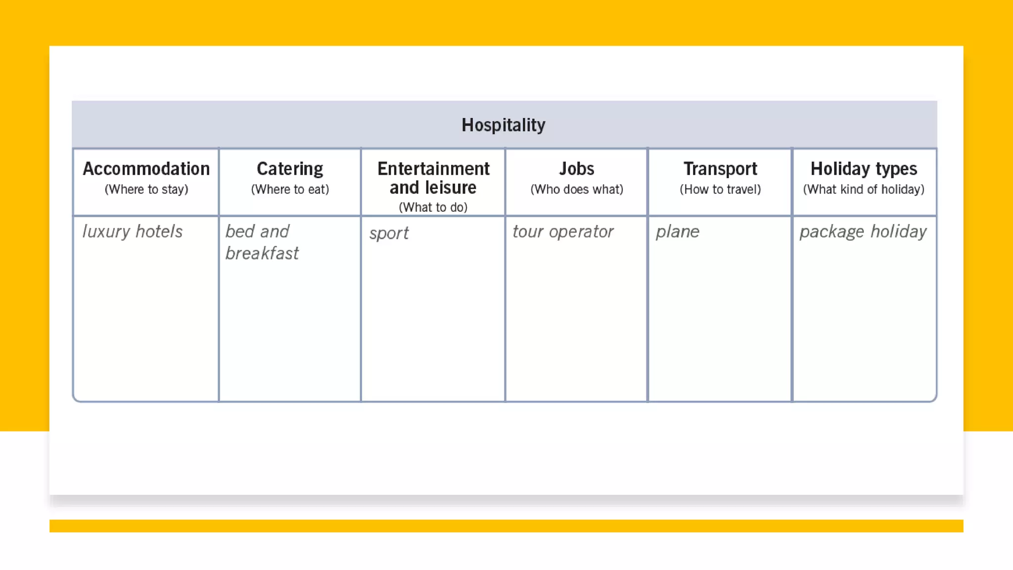 Aspects of tourism | PPT