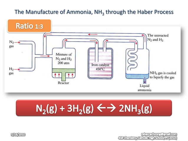 Chapter 9: Contact Process, Haber Process and Alloy | PPT