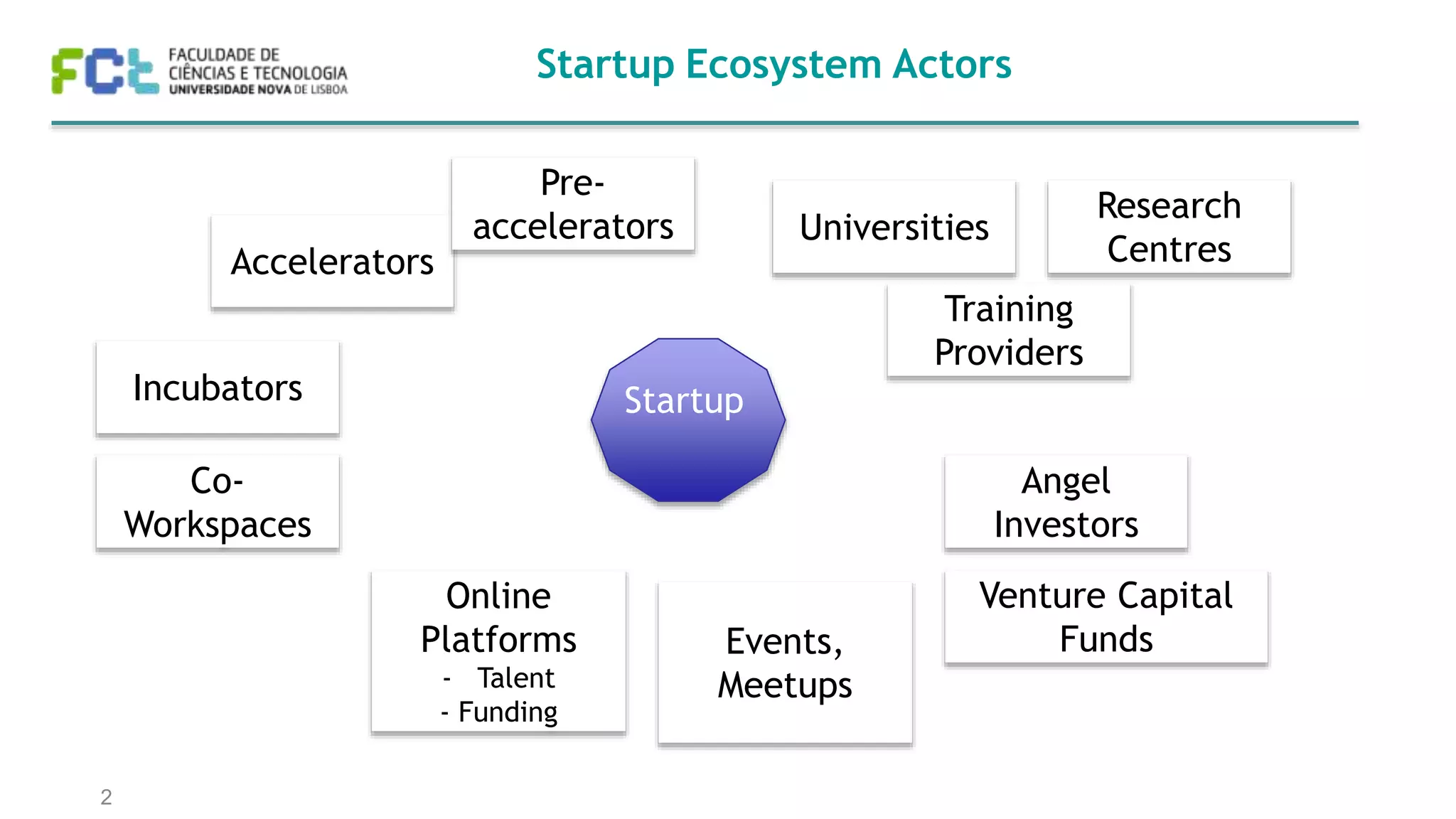 Class 2 digital ecosystems and ecosystem actors | PPTX