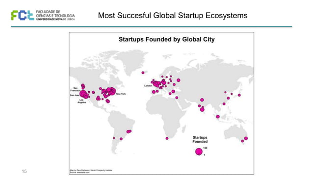Class 2 digital ecosystems and ecosystem actors | PPT