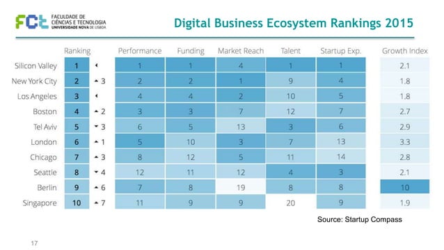 Class 2 digital ecosystems and ecosystem actors | PPT