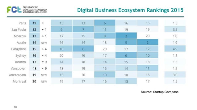 Class 2 digital ecosystems and ecosystem actors | PPT