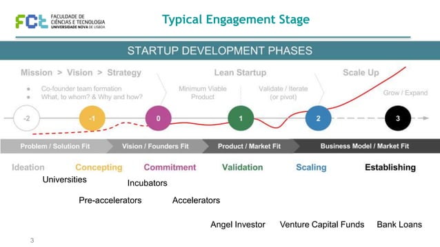 Class 2 digital ecosystems and ecosystem actors | PPT