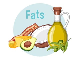 class 2-fats-ppt.pptx by Ravindra seervi | PPT