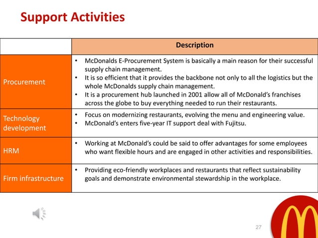 McDonald's - Strategic Management [BUSS444] | PPTX | Food Industry ...