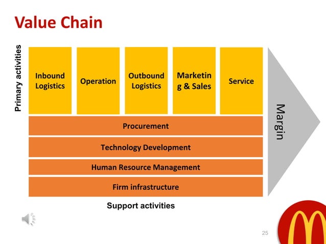 McDonald's - Strategic Management [BUSS444] | PPT