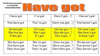 USE OF HAVE GOT - BASIC ENGLISH FOR ADULTS | PPT