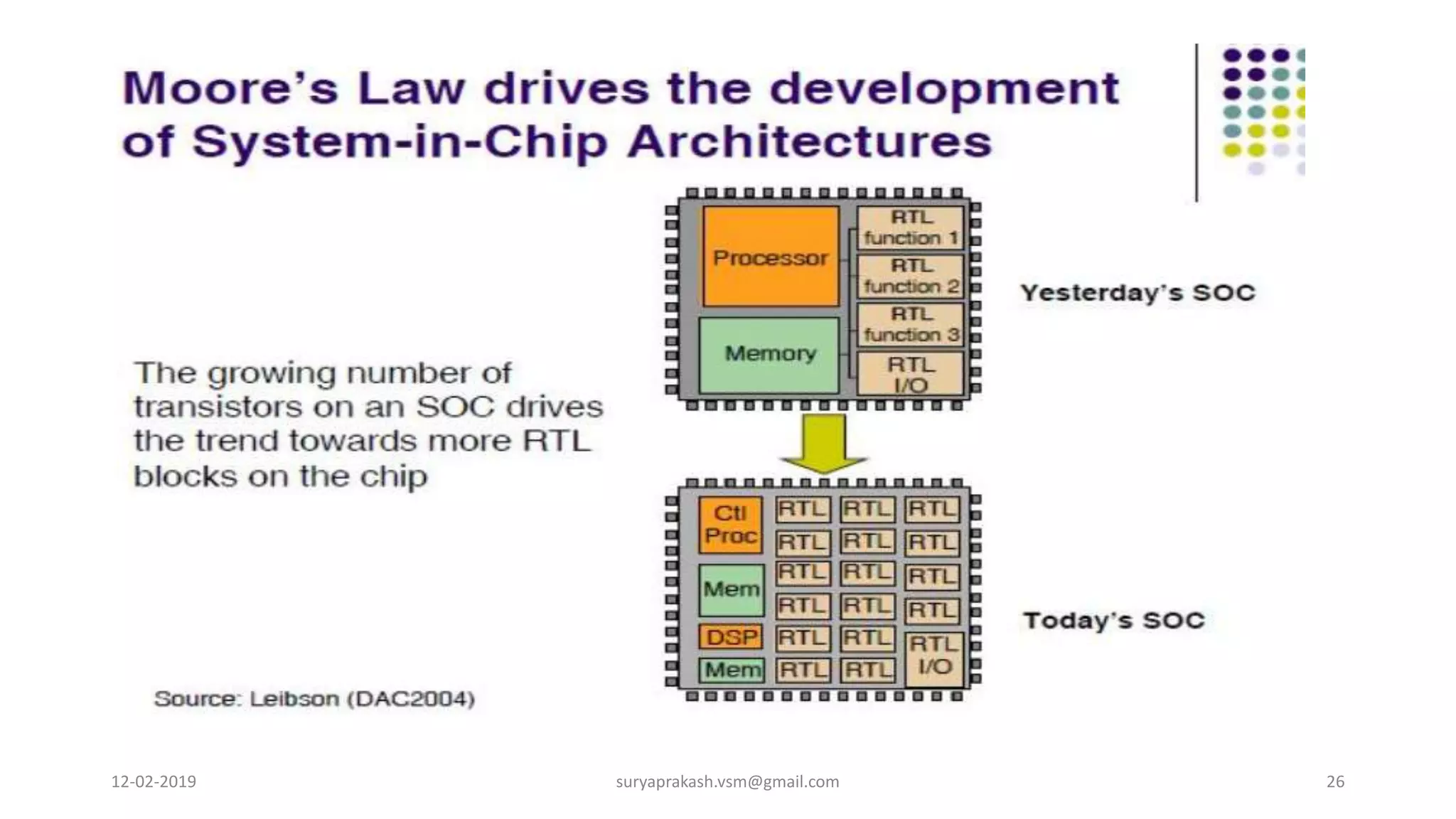 Class 2 categories of processor | PPT