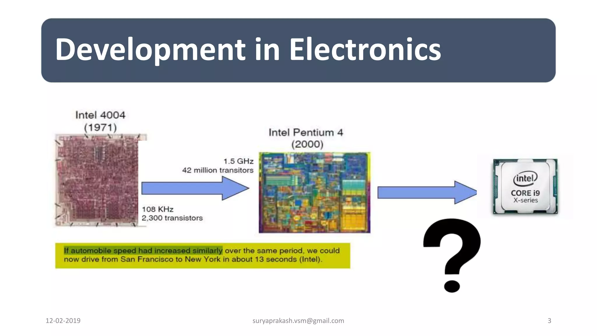 Class 2 categories of processor | PPT