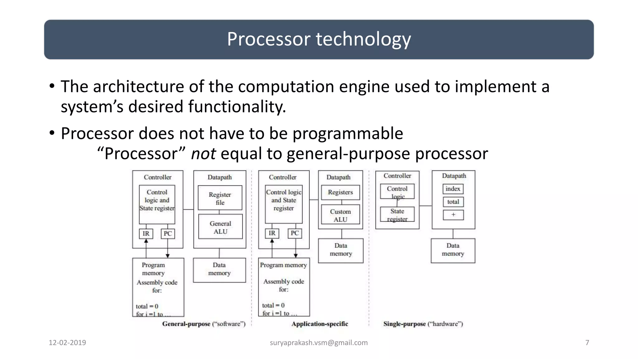 Class 2 categories of processor | PPT