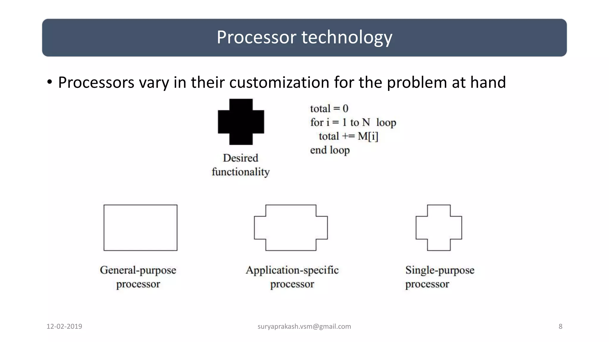 Class 2 categories of processor | PPT