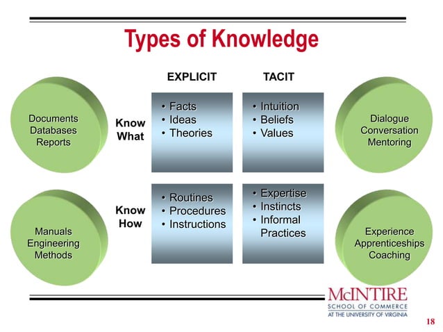 Class 2 -- Knowledge & Knowledge Management at Accenture.ppt