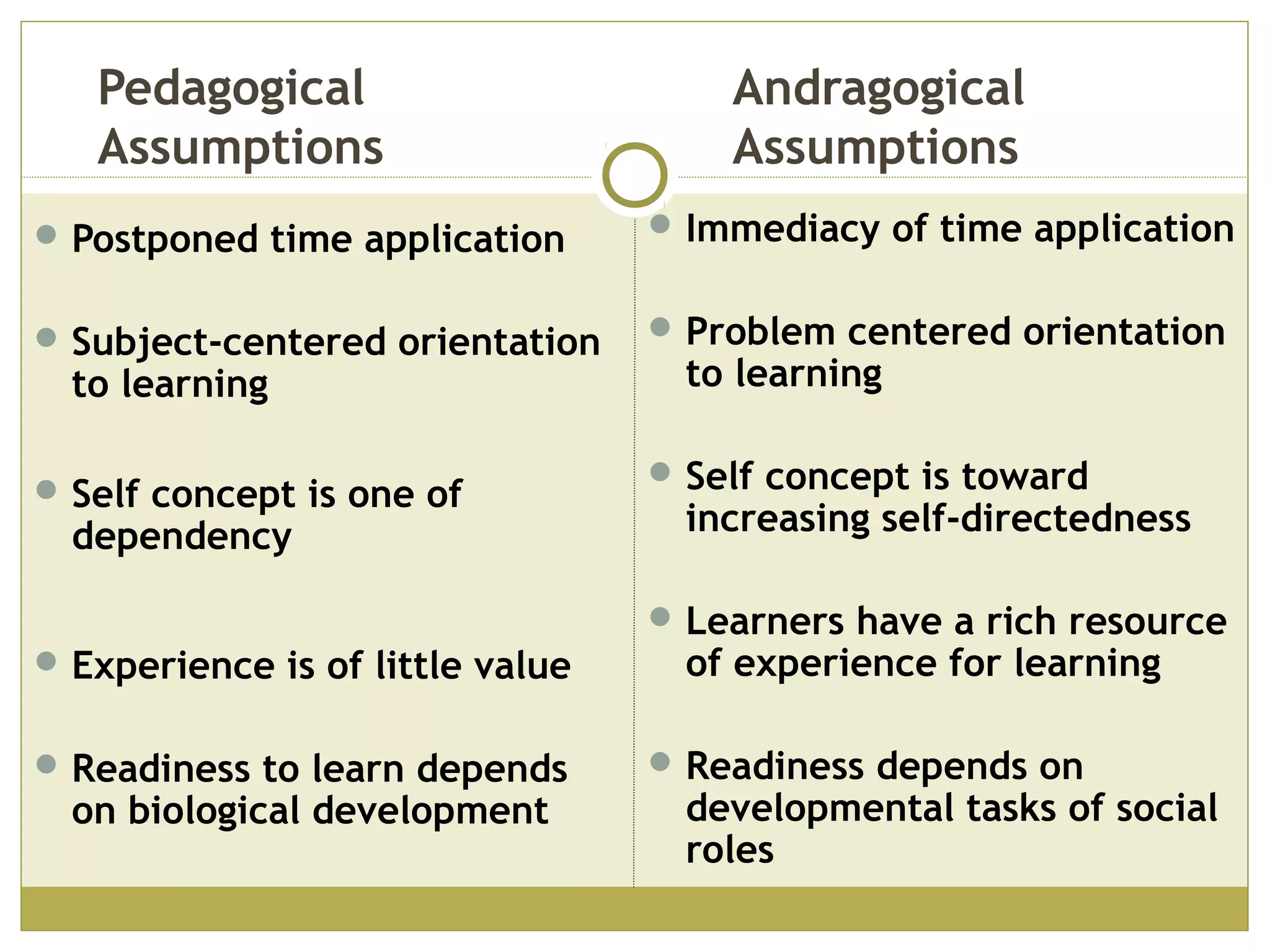 Class 2 knowles principles of andragogy rev | PPT