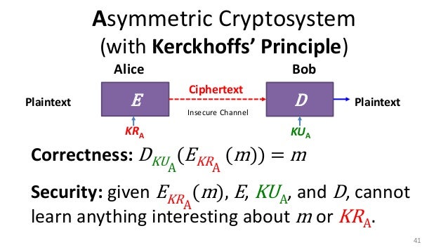 Cryptography