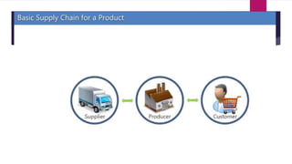class2-SCM.pptx | Information Services Industry | Industries
