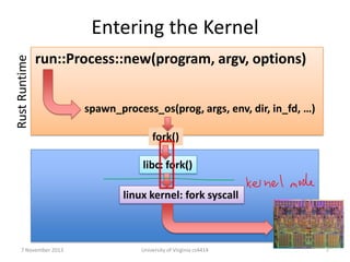 Crossing into Kernel Space | PPTX