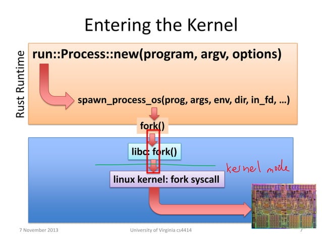 Crossing into Kernel Space | PPTX