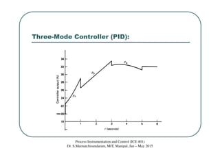 Class 20 effect of kp, ki & kd and pid control mode | PDF